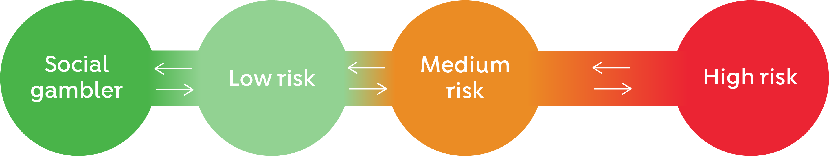 Customer risk groups - FDJ UNITED