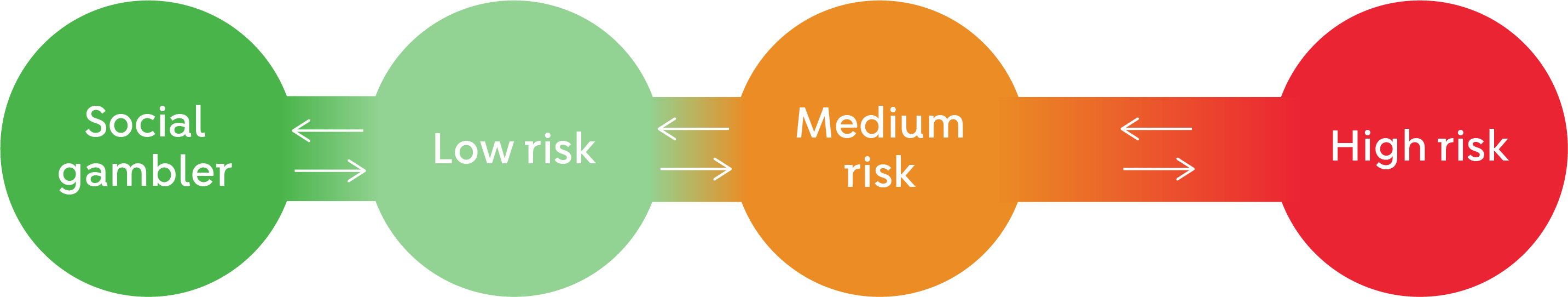 Customer risk groups - FDJ UNITED